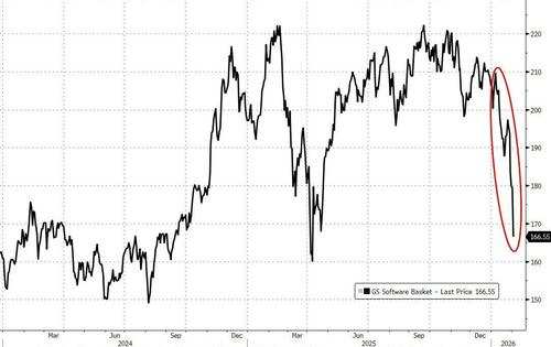 Is SaaS Dead? Wall Street Witnesses a Massive Collapse in Software ...