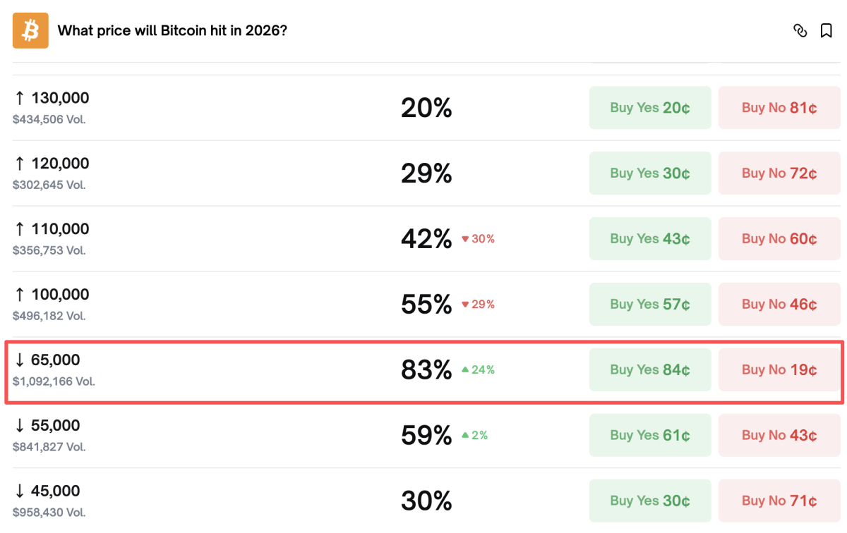Bitcoin once fell below 72,000. How much faith remains in the ...