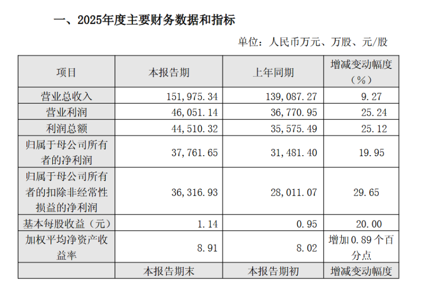 The acceptance scale of industrial separation projects has increased ...