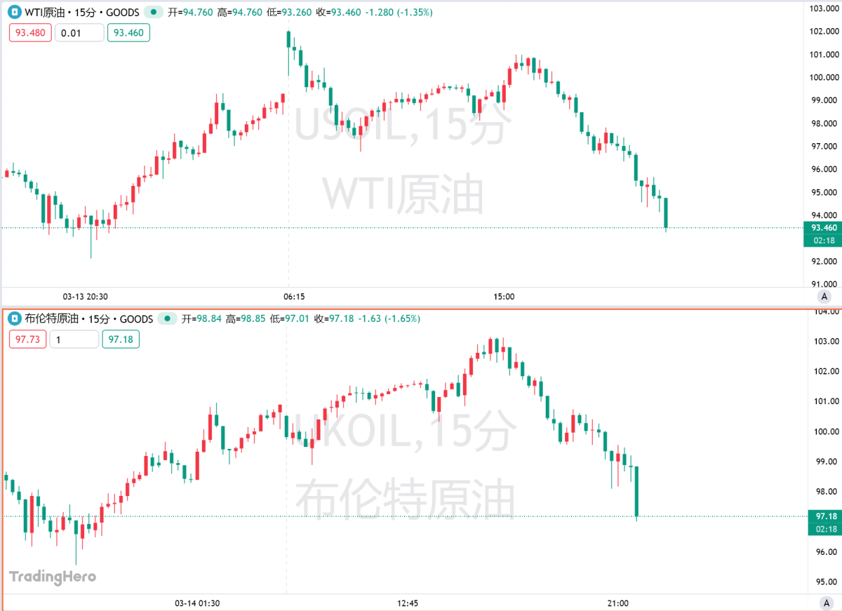 Bank of America Sharply Raises 2026 Oil Price Forecast: Brent Crude ...