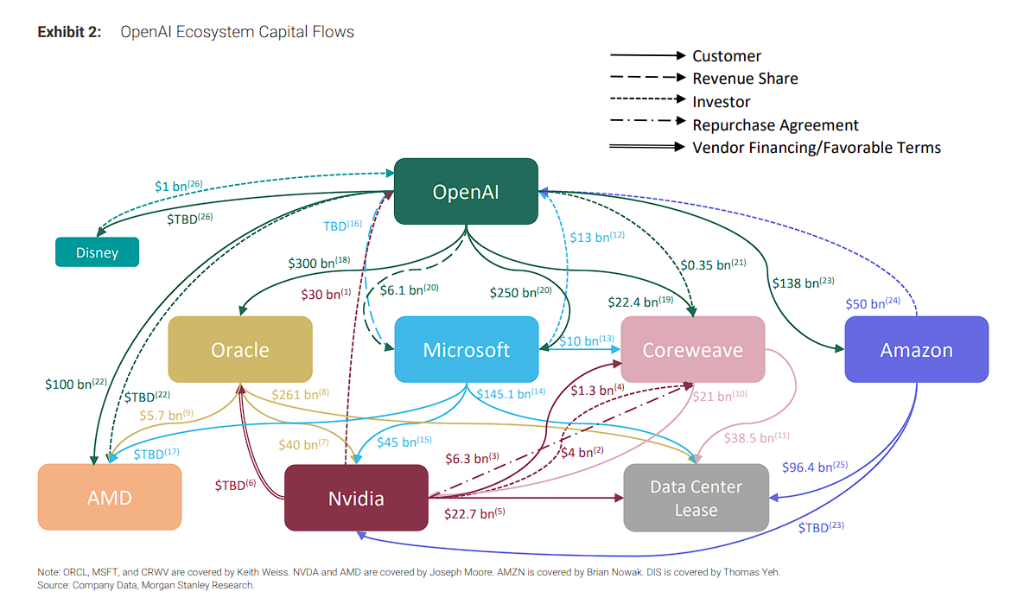 In-Depth Analysis: The 'Capital Inner Circulation' in the US AI Sector