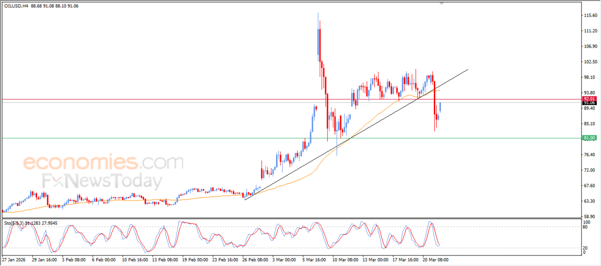 Technical Analysis Report for March 24: Spot Gold, WTI Crude Oil Futures