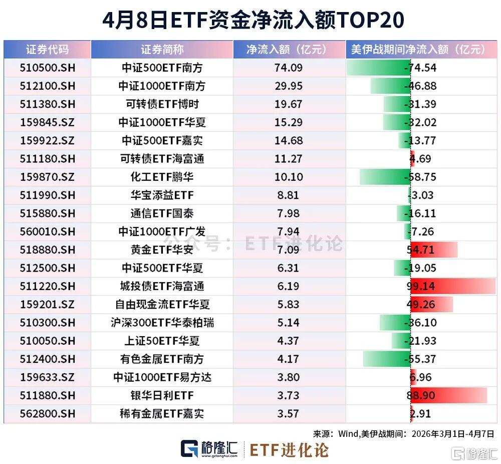 Big Reveal: National Team Buys These ETFs