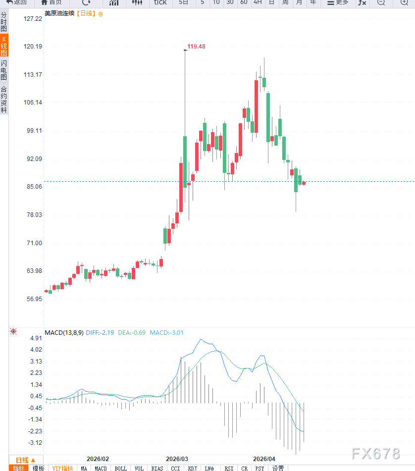Crude Oil Trading Alert: Rising US-Iran Tensions Combined with ...