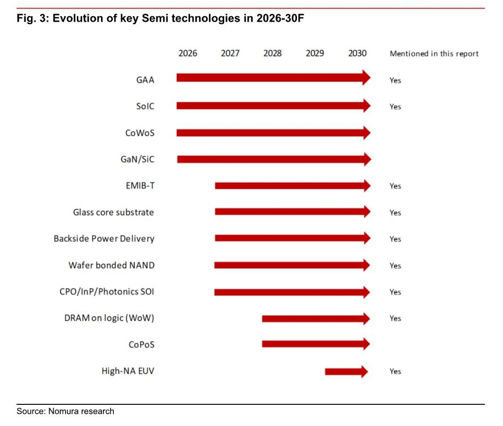nomura-s-landmark-report-from-silicon-to-glass-from-gpus-to-optical